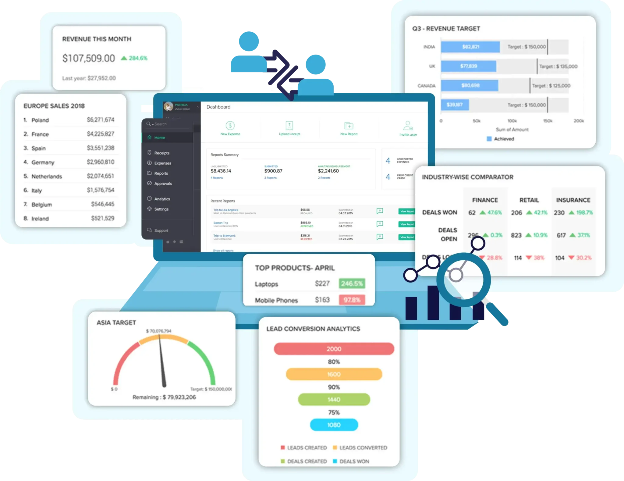 CRM Para Seguros: Agentes Y Corredurías | Agencia Roco CRM